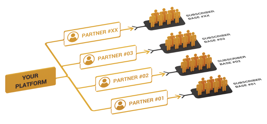 EZ Does It - EZDRM and ModernTV Partnership Offers Reliable, Secure Video Solution